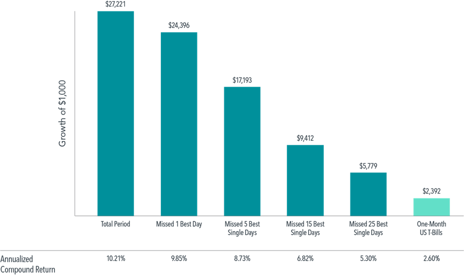 "The Captain Has Turned on the Seat Belt Sign: A Guide to Market ...
